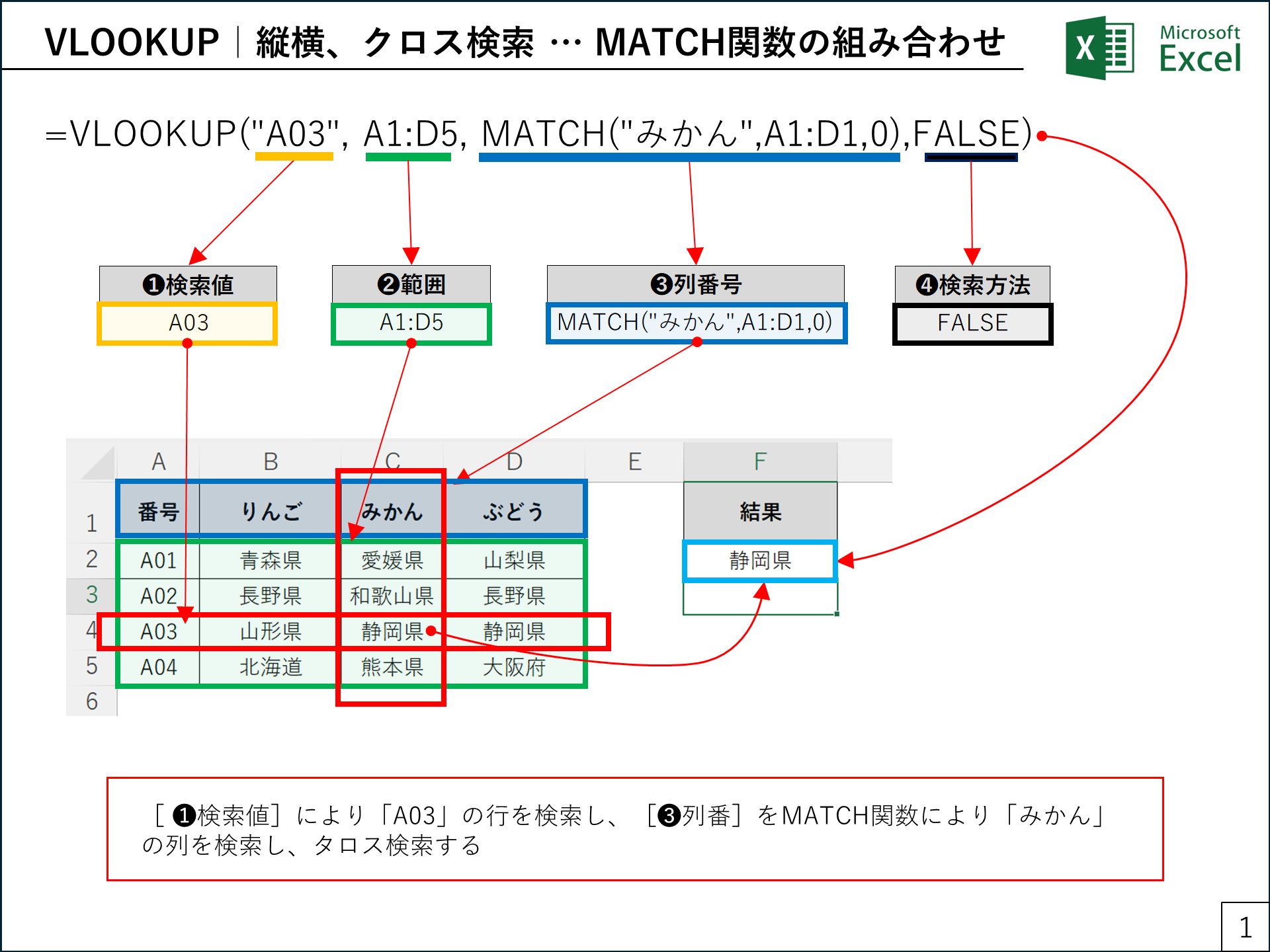 [008]Excel関数の使い方｜VLOOKUP関数とMATCH関数を駆使して、（クロス検索）縦横無尽にデータを探し出す！【練習用サンプルデータ（例題）｜無料ダウンロード】 | Excel関数 ...