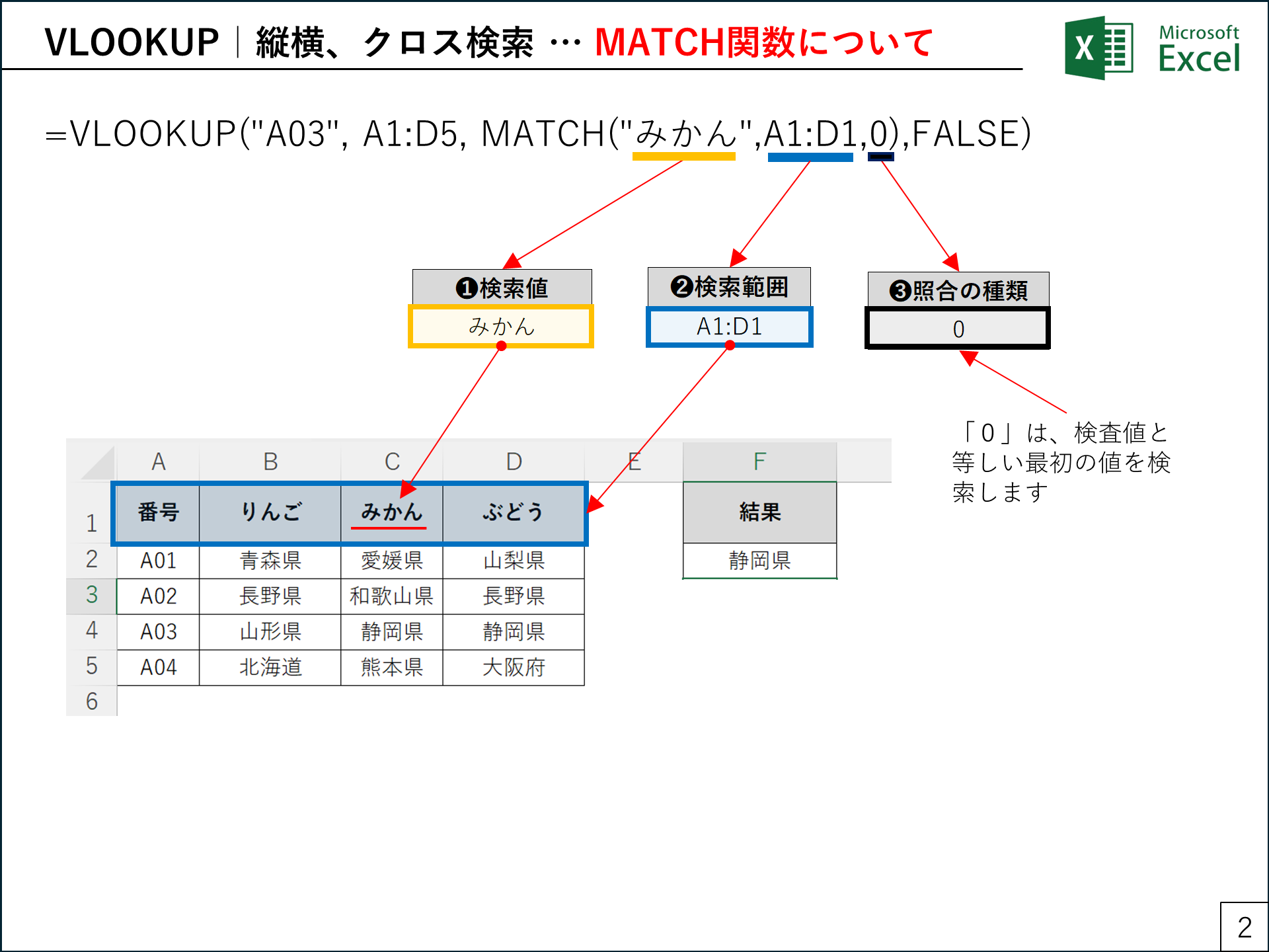 [008]Excel関数の使い方｜VLOOKUP関数とMATCH関数を駆使して、（クロス検索）縦横無尽にデータを探し出す！【練習用サンプルデータ（例題）｜無料ダウンロード】 | Excel関数 ...
